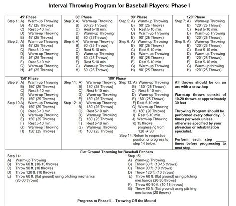 Image result for Pre Throwing Program