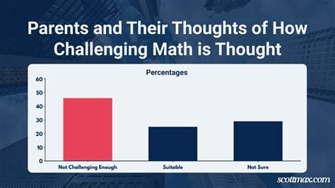 Image result for How Many Students Do Homework
