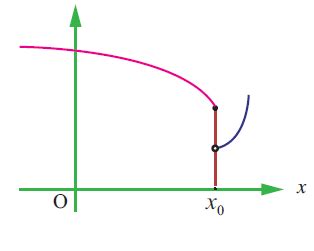 Image result for Define Continuous Function