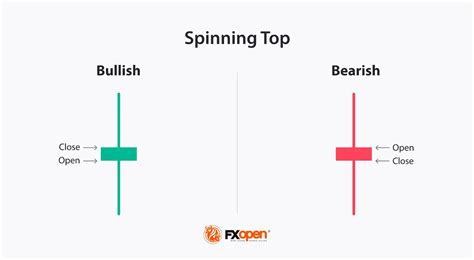 Image result for Most Important Candlestick Patterns