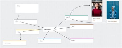 Image result for Mind Maping Tutorial