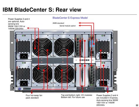Image result for IBM BladeCenter Management Module