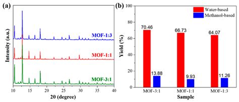 Image result for XPS Spectroscopy