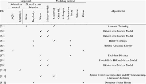 Image result for Algorithmic Approaches