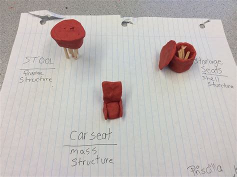 Image result for Shell Frame and Solid Structures