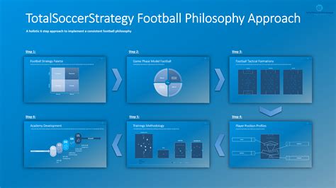 Image result for Monty Python Philosophy Soccer