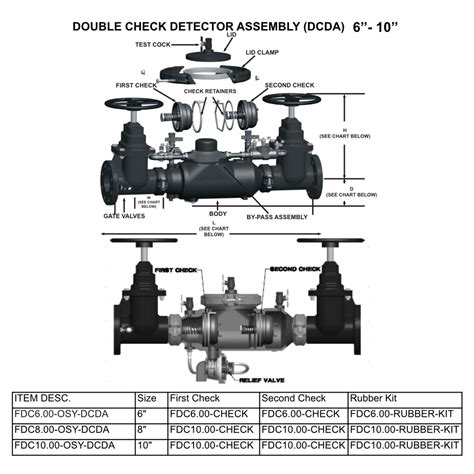 Image result for Detector Check Meter