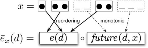 Image result for Oracle Extension Function