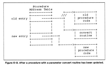 Image result for Program Code Layout