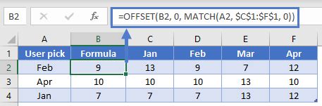 Image result for Offset Match Excel