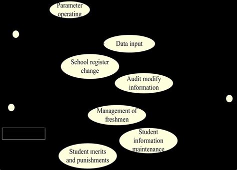 Image result for Student Management Module