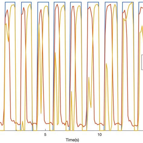 Image result for FSR Toggle On