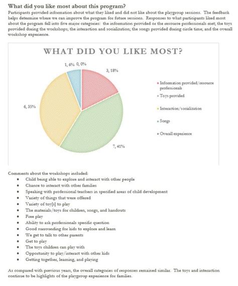 Image result for Program for Data Collecting