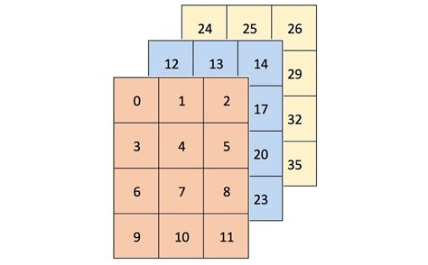 Image result for Code with Harry Numpy