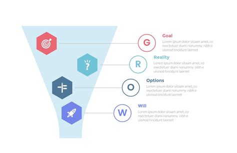 Image result for Grow Model