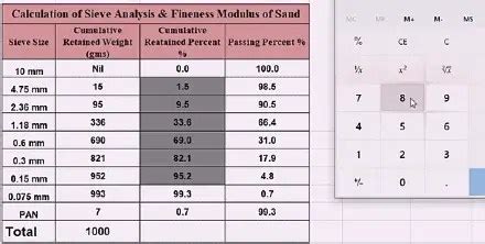 Image result for Fineness Modulus of Aggregate