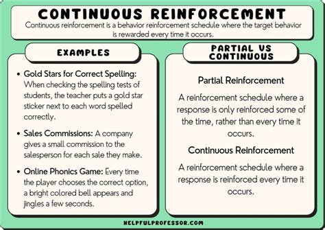 Image result for Reinforcement Theory Examples