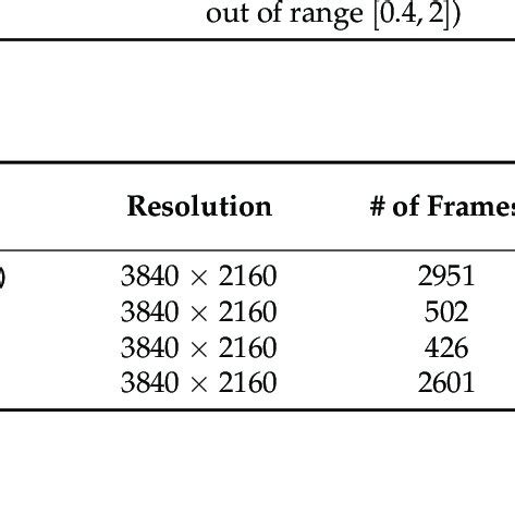 Image result for Data Annotation Custom Attribute