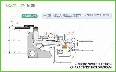 Image result for Micro Switch Arduino