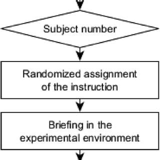 Image result for How to Write a Test Procedure