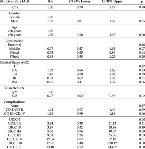 Image result for Multivariable Integration Review