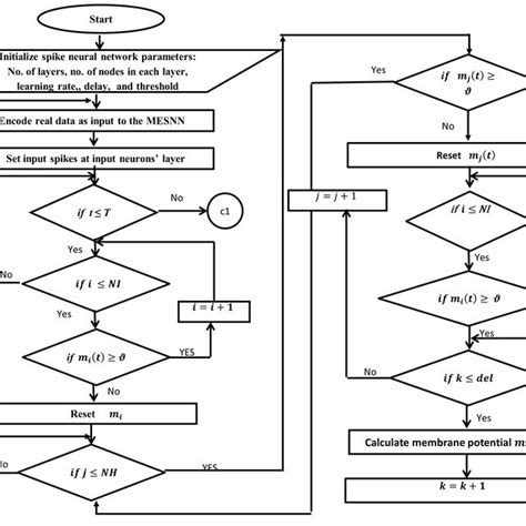 Image result for Algorithm Selection Model Training