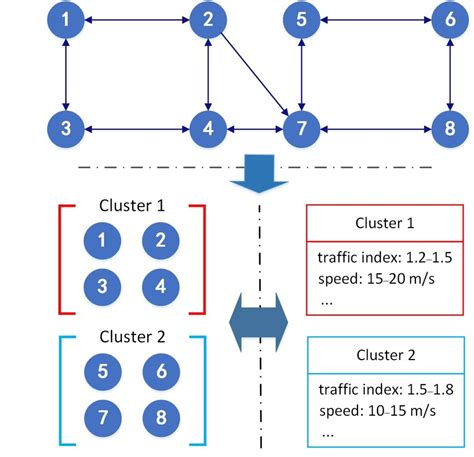Image result for Segmented Circle Traffic Pattern