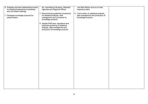 Image result for Competency Based Approach PDF