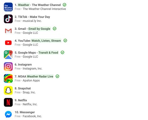 Image result for Apps Name