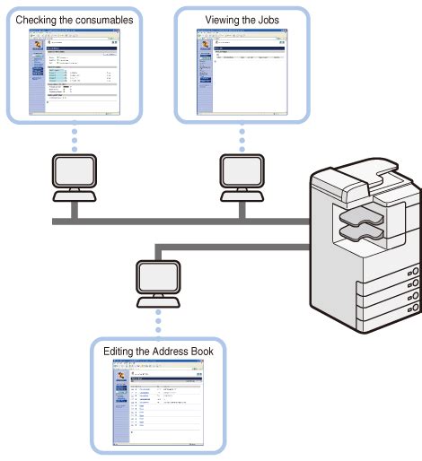 Image result for Canon Remote UI