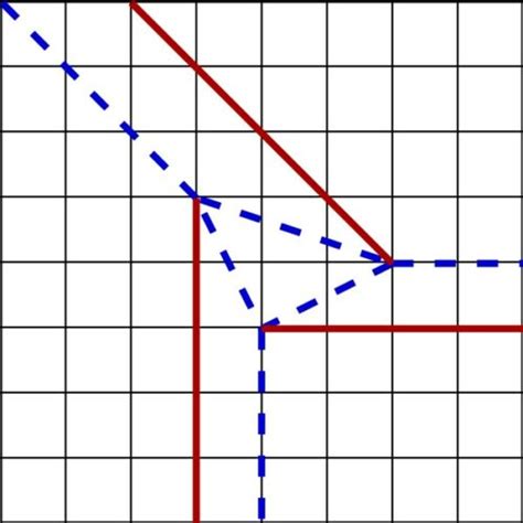 Image result for Closure into Triangle Examples