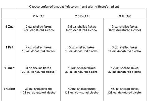 Image result for Mixing Shellac