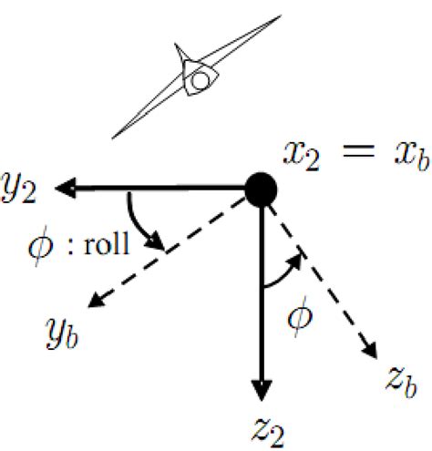 Image result for Involute Roll Angle