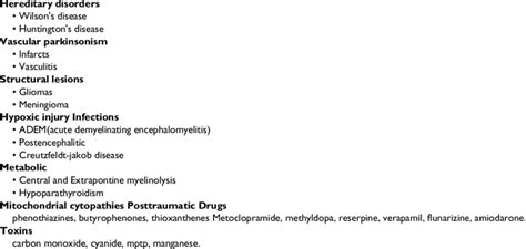 Image result for Extrapyramidal Signs