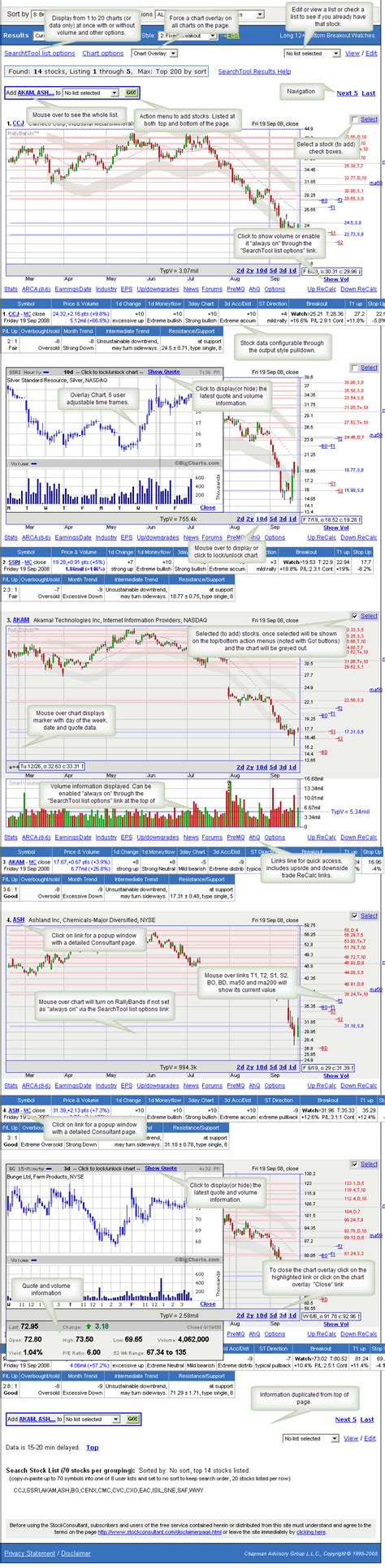 Image result for Stock Checking Tools
