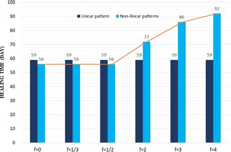 Image result for Nonlinear and Decreasing Graph