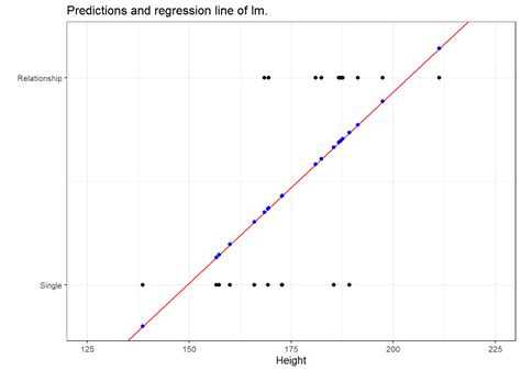Image result for Different Types of Regression