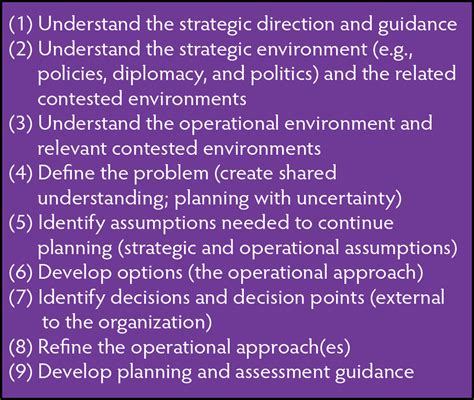Image result for Army Operational Approach Examples