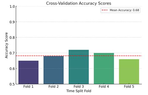 Image result for Delta Exchange Algo Trading Python