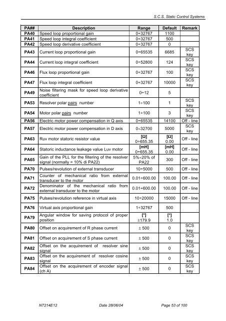 Image result for SCS Static Control System Vector Drive