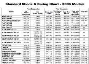 Image result for Pro Comp Shock Length Chart