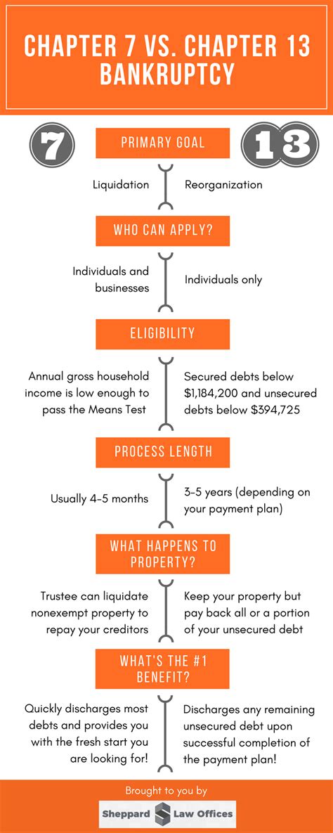 Image result for Chapter 13 Bankruptcy Explained