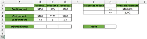 Image result for Data Solver Excel