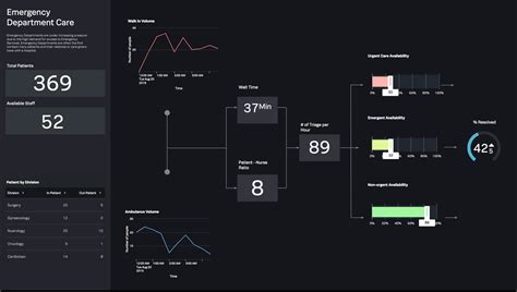 Image result for Splunk Dashboard Map Example