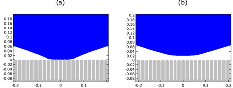 Image result for Glass Drop Magnification