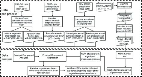 Image result for MATLAB Data Processing