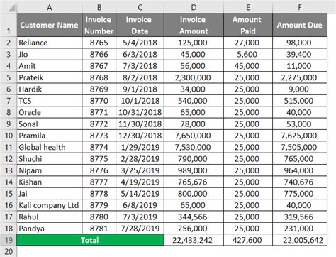 Image result for Column Header Types