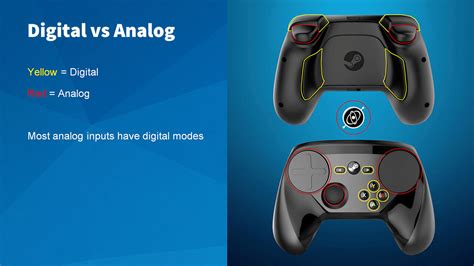 Image result for Steam Input Mapper Mode Shifting