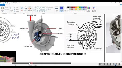 Image result for Centrifugal Compressor Jet Engine