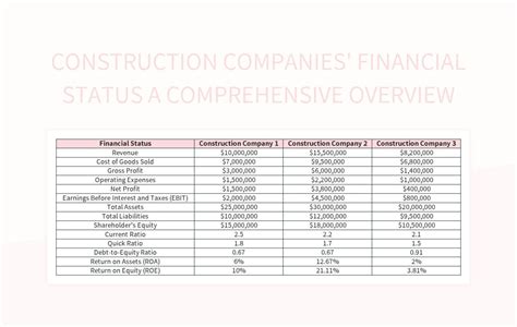 Image result for Current Financial Status